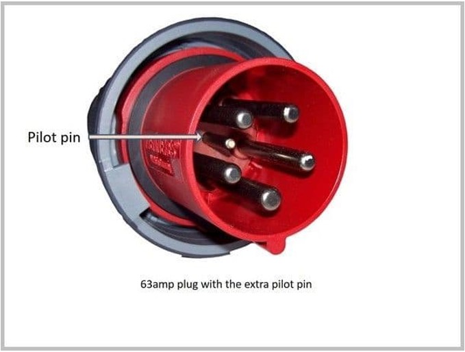 Plug & connector types explained