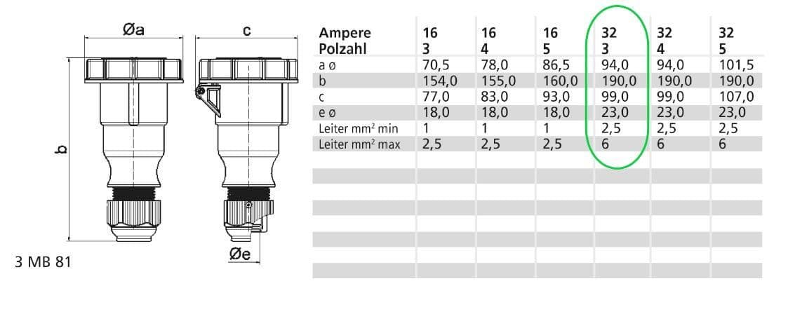 230volt 32a IP67 rated industrial connector Typ Bals 310351