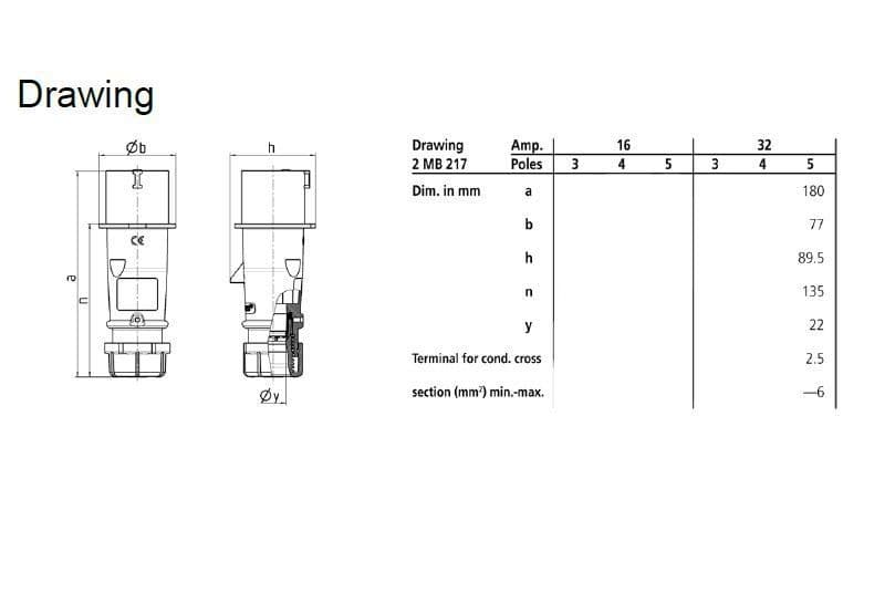 400v mennekes phase inverter plug 5pin 32amp IP44 Typ 322